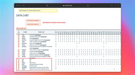 Guide To Comparing Sample And Population Proportions With Cps Data Both Classically And