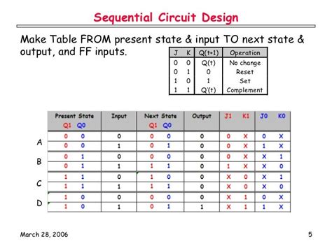 Fsm Sequence Detector