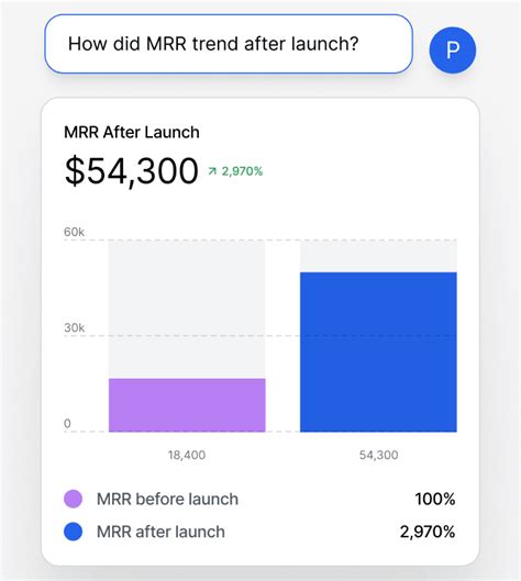 Julius Ai Ai For Data Analysis Julius Data Connectors Connect