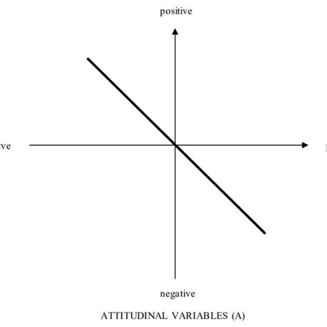 Sterns Integrated Attitude Behavior Context Abc Theory Download