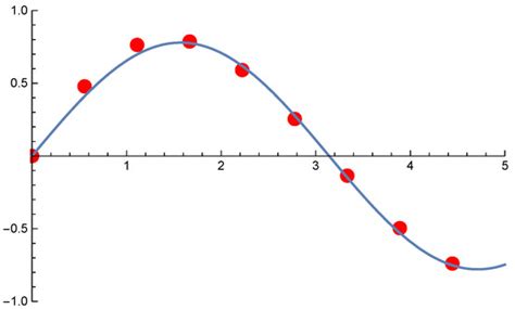 Mathematics Special Issue Iterative Methods For Solving Nonlinear