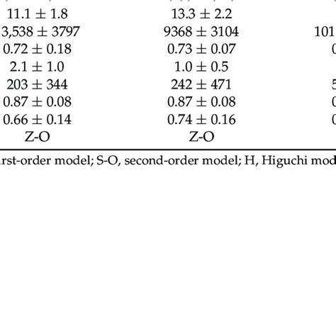 The Composition Of Formulations F1 F12 Download Scientific Diagram