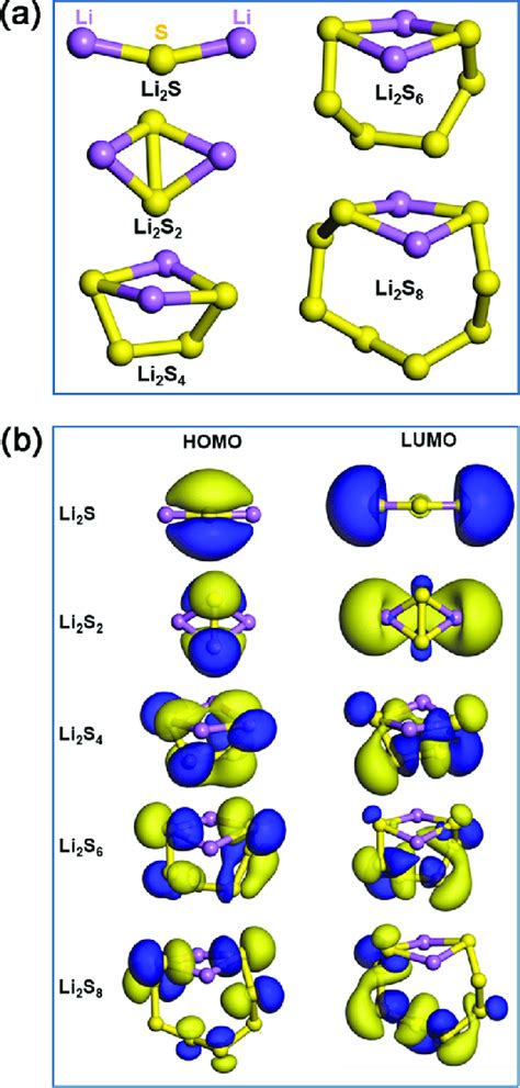 Li2 Lewis Structure