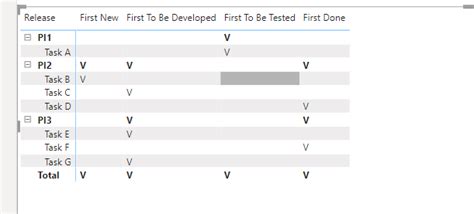 Conditional Formatting In Row Header In Matrix Ta Microsoft Fabric