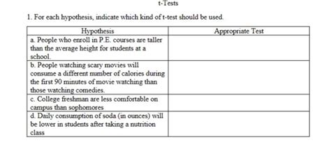 Solved For Each Hypothesis Indicate Which Kind Of T Test Chegg