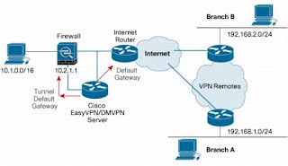IT Network How To Find Your Default Gateway IP Address Via IPCONFIG