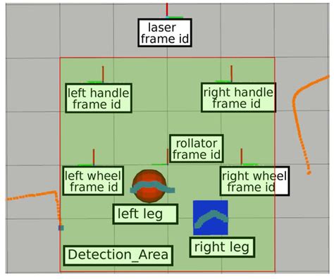 Sensors An Open Access Journal From MDPI