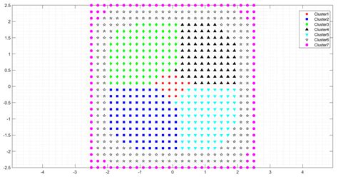 Research On Indoor Visible Light Location Based On Fusion Clustering Algorithm