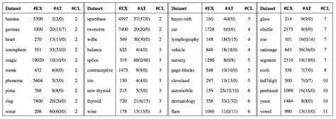 Noisy Data In Data Mining Soft Computing And Intelligent Information