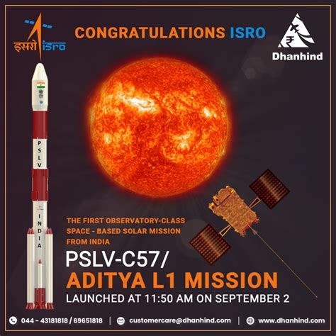 Digvijay Choudhary Posted On Linkedin