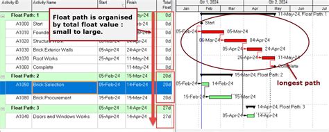 Critical Path Analysis Using Top 3 Float Paths Your Essential Guide To Uncovering Truly