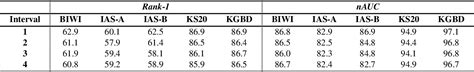 Table 6 From A Self Supervised Gait Encoding Approach With Locality