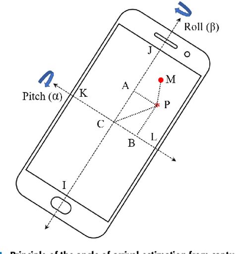 Figure 1 From A Truly 3d Visible Light Positioning System Using Low Resolution High Speed Camera