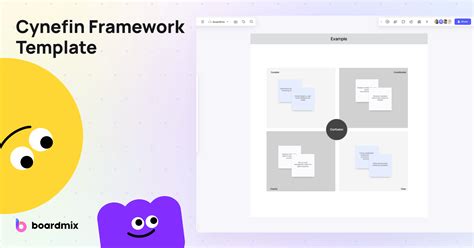 Cynefin Framework Template What Is How To Use And Benefits