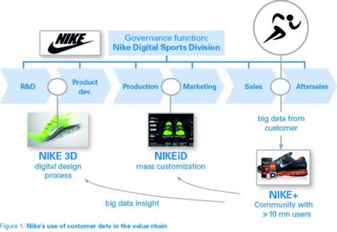 Four Key Questions To Consider For Successful Digital Transformation
