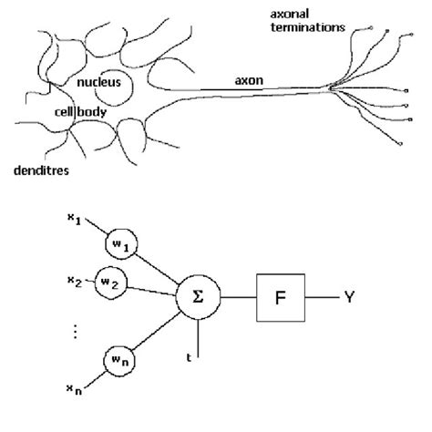 Pdf Artificial Neural Network For Predicting Energy Consumption