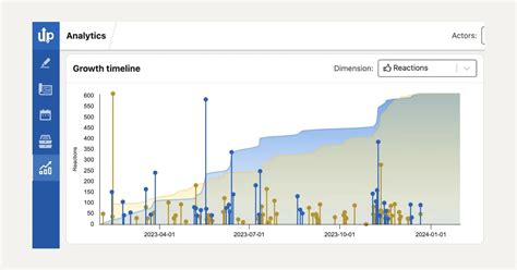 5 Top Linkedin Monitoring Tools You Need To Know About
