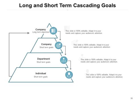 Cascade Goals Department Strategic Process Flow Distribution Presentation Graphics