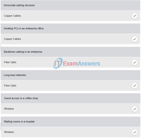 Ccna 1 V7 Modules 4 7 Ethernet Concepts Exam Answers