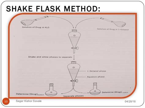 Partition Coefficient
