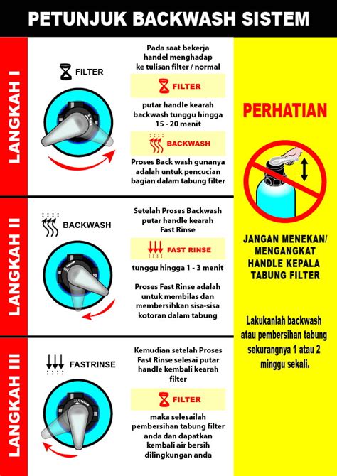 Backwash Filter Guide At Priscilla Duffey Blog