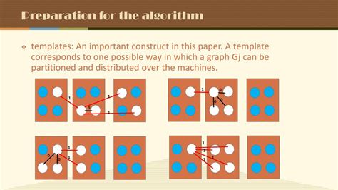 Dynamic Graph Partitioning Algorithm Ppt Download
