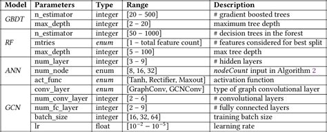 an open source ml based full stack optimization framework for machine