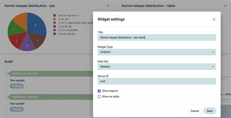 The Main Dashboard To Gain Quick Insights And Analytics