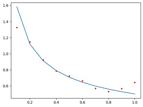Introduction To Automatic Differentiation With Jax — S25 06623