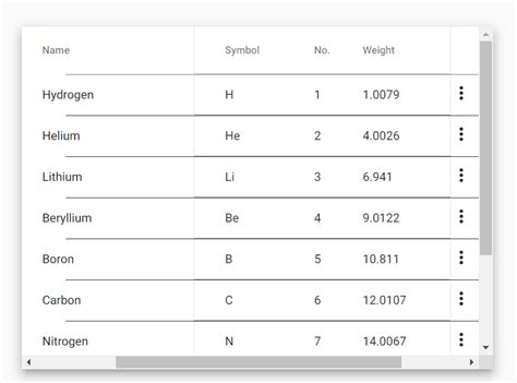 Bugtable Sticky Column Loses The Bottom Border · Issue 21839 · Angularcomponents · Github