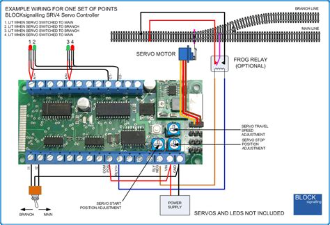 How To Control Servo Motors Using Push Button Switches And An Arduino Uno Artofit