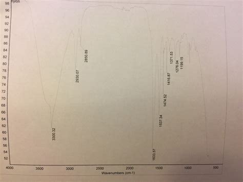 Solved Analyze The IR Spectrum Decide If It Is Ortho Para Chegg Com