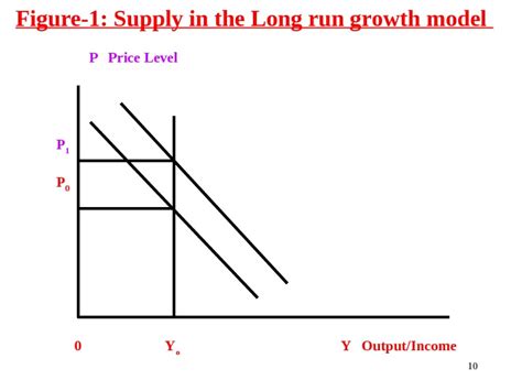 CHAPTER II Macroeconomic Models 1 In
