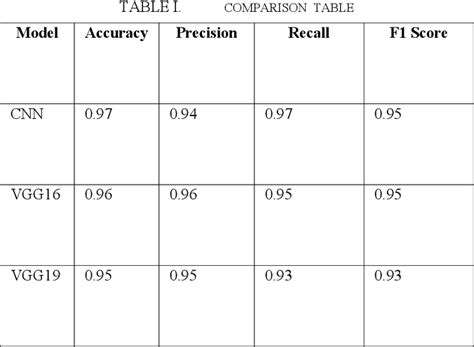 Table I From Deep Learning Based Plant Leaf Disease Detection Semantic Scholar