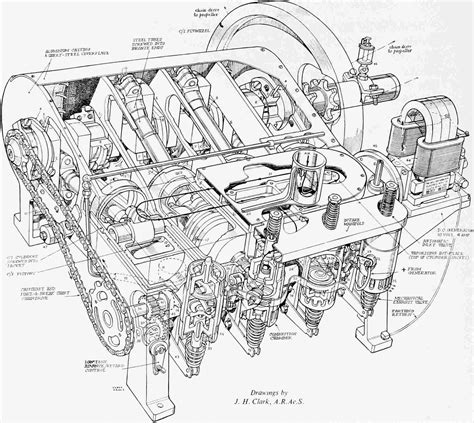 The Project Gutenberg E Book Of The Wright Brothers Engines And Their