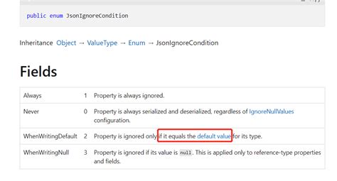 The `jsonignoreconditionwhenwritingdefault` In Code Summary Comment