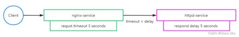 【kubernetes 企业项目实战】07、最新一代微服务网格 istio 入门到企业实战（上） istio 教程 csdn博客