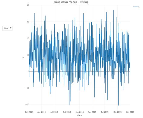 R错误 第一个参数 data 必须是数据帧或共享数据 腾讯云开发者社区 腾讯云