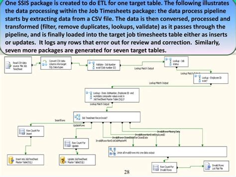 Reports Dashboards Sql Demo Ppt