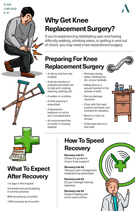 What To Expect After Knee Replacement Surgery The Amino Company