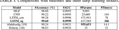Table I From Enhancing Sleep Postures Classification By Incorporating Acceleration Sensor And