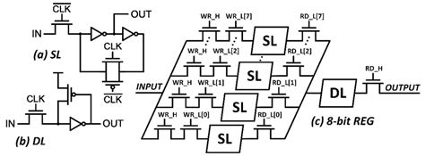Shows The Bit Local Memory Architecture It Consists Of Parallel Download Scientific
