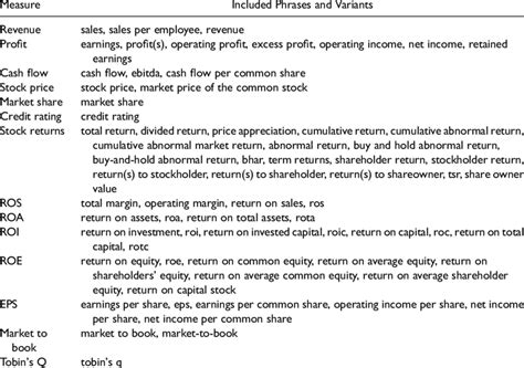Performance Measures In The Mdanda Analysis Download Scientific Diagram
