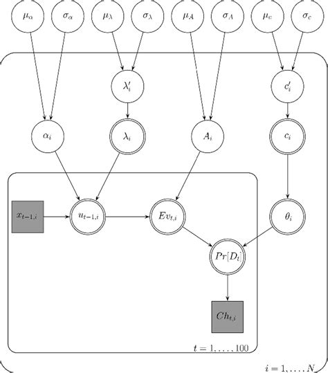 Figure 1 From A Model Based Fmri Analysis With Hierarchical Bayesian