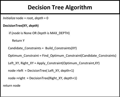 Ml Basics Part 4 Decision Trees Towards Data Science