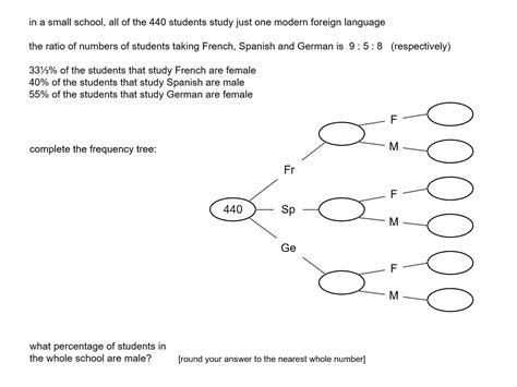 Median Don Steward Mathematics Teaching Frequency Trees And Percentages