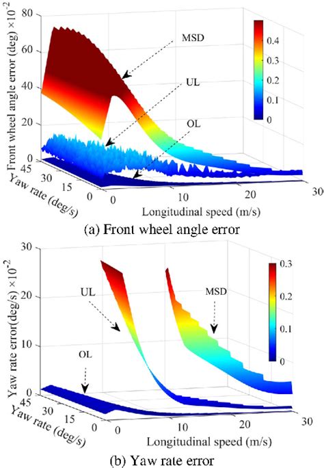 Figure 6 From Accurate Pseudospectral Optimization Of Nonlinear Model