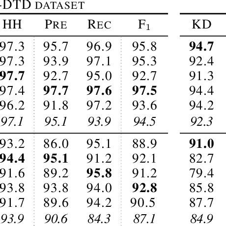 Drum Detection Results Comparison Between Our Weakly Supervised Model