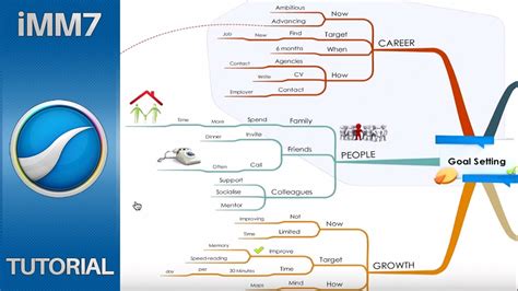 IMindMap Easy Presentations YouTube