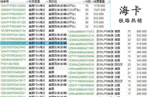 美兔集运转运中心 集运美国 集运加拿大 集运到美国运费怎么算